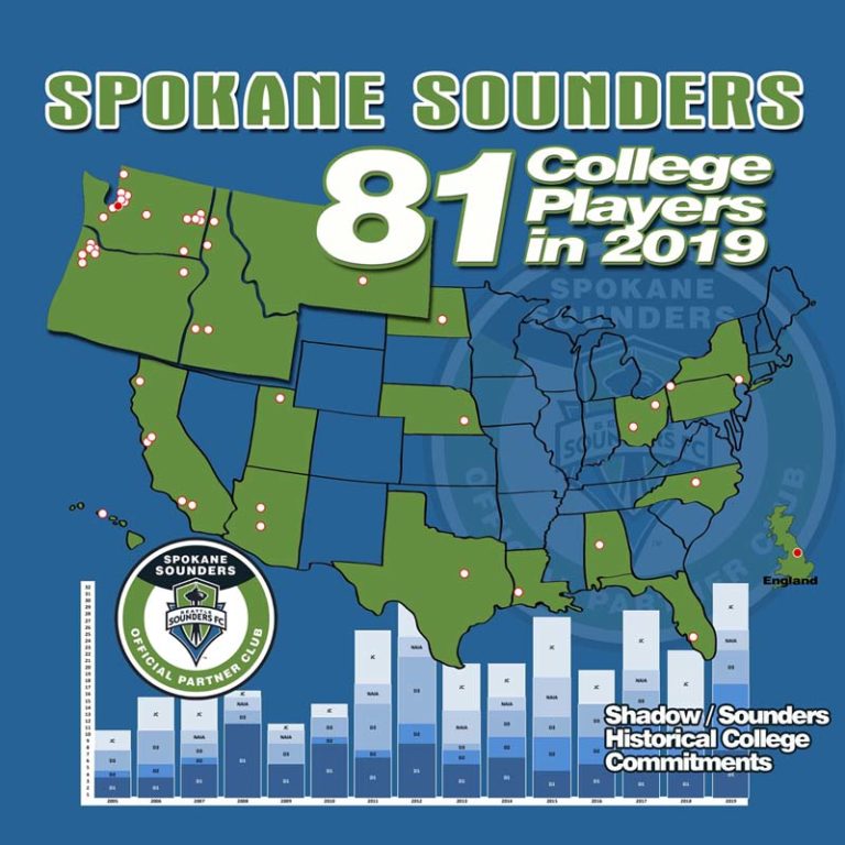 Alumni - Spokane Shadow Soccer Club